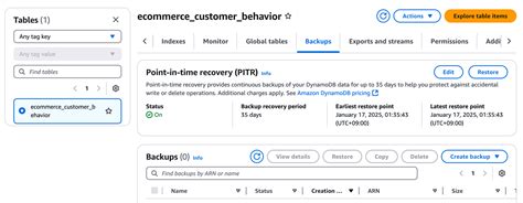 Simplify Real Time Analytics With Zero Etl From Amazon Dynamodb To Amazon Sagemaker Lakehouse