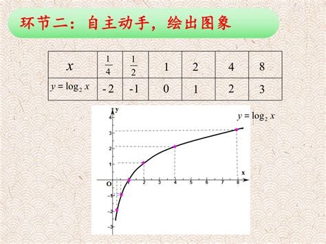 北师大版2019必修第一册32对数函数ylog2 X的图像和性质 课件（共18张ppt）21世纪教育网 二一教育