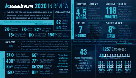 The Role Of Devsecops In Modern Edge Systems Mobility Engineering