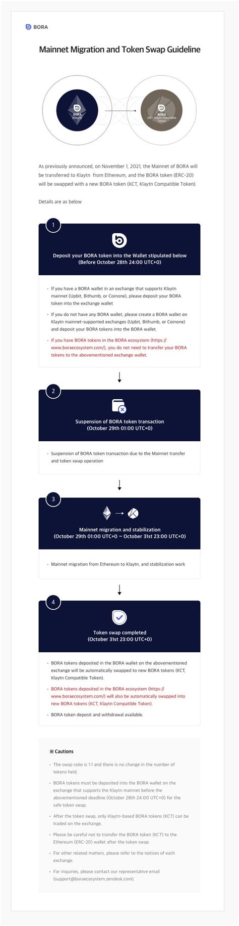 Mainnet Migration And Token Swap Guideline Bora Medium