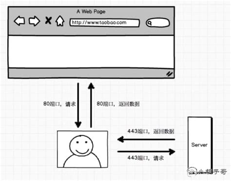 你所不知道的 hsts 小胡子哥的个人网站