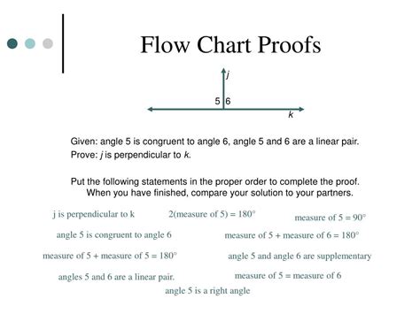 Flow Chart Proof