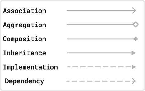 UML Class Diagram Explained With Examples