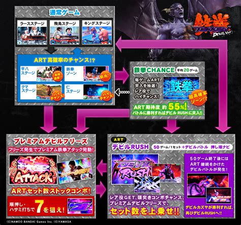 パチスロ鉄拳デビルver．のスペック・天井・導入日・設定判別など新台情報（山佐）