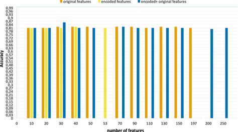 Network Anomaly Detection Using Deep Autoencoder And Parallel Artificial Bee Colony Algorithm