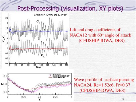 Ppt Grid Generation And Post Processing For Computational Fluid