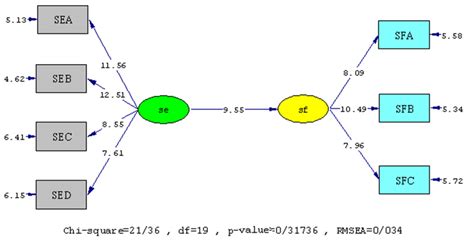 Model In The Standard Estimation Mode Download Scientific Diagram