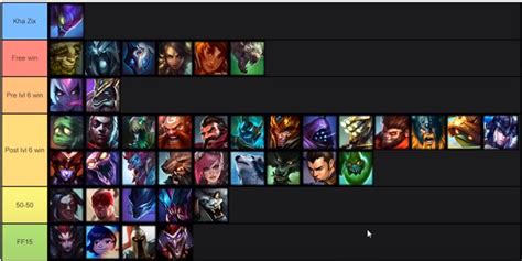Khazix Build Guide Season 11 Rank 1 Kha Zix Jungle Guide Kamikhazix