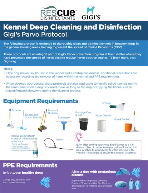 The Following Protocol Is Designed To Thoroughly Clean And Disinfect