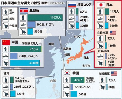 「平和国家」はどこへ：日本、周辺国に懸念と脅威 中国・北朝鮮・ロシア、軍備増強 毎日新聞