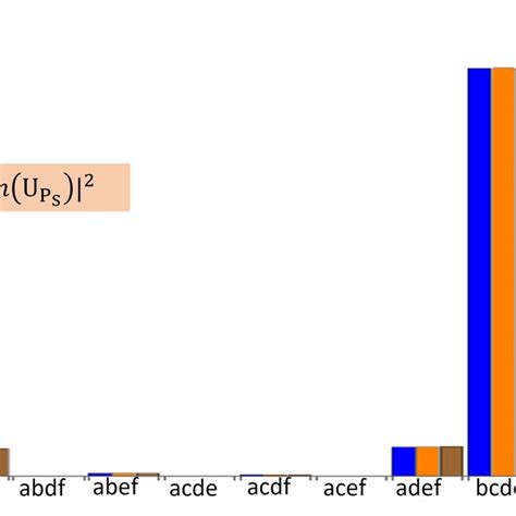 Experimental Diagram For Entanglement Swapping And Corresponding Graph