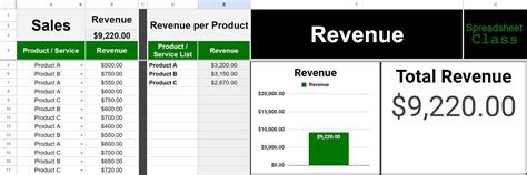 Sales Template For Google Sheets Spreadsheet Class