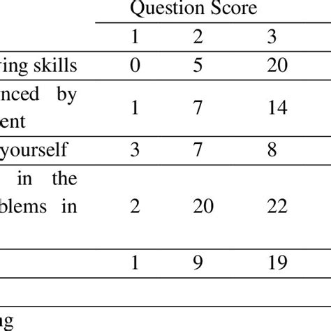 2 Slovin Formula Information N Number Of Samples N Total Download Scientific Diagram