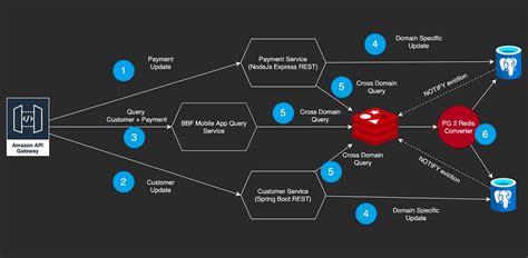 Endatec Soluciones On Linkedin Can I Use Redis As A Message Queue