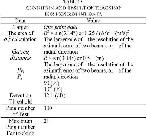 Figure From Development Of Diver Detection And Sensor Integration For Wharf Surveillance
