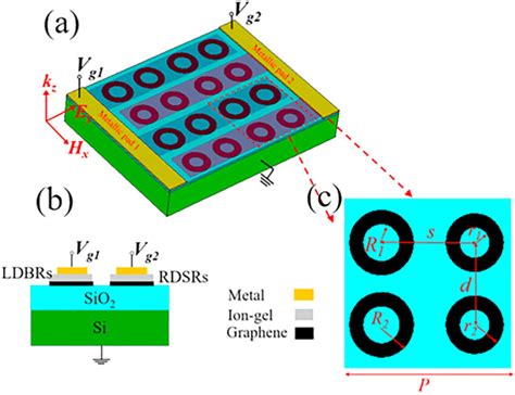 The Graphene Metamaterial Structure With Terahertz Eit Like Effect A
