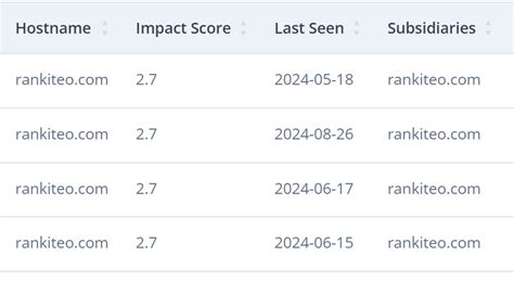 Rankiteo Vulnerability Prioritizer For Enhanced Cybersecurity