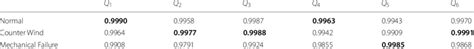 The Classifier Pcq With Equivalent To Cosine Similarity Between The