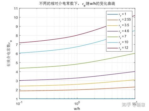 6微带线的分析和设计 知乎