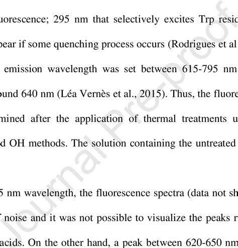 Shows The Evolution Of Fluorescence Spectra As A Consequence Of Thermal