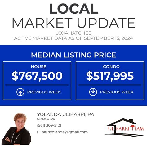 Yolanda Ulibarri P A On Linkedin The Median Listing Price Gives You A Good Idea Of The