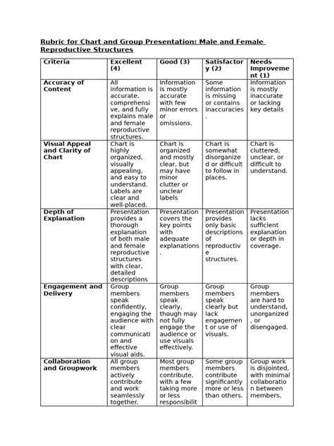Rubric For Reproductive Structures Presentation Pdf Cognition