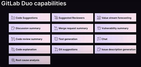 An Introduction Of Gitlab Duo