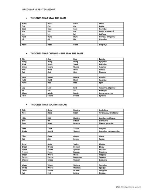 Grammar Guide Irregular Verbs In Groups Pdf