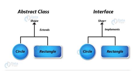Abstraction Polymorphism Encapsulation Inheritance By Eda GÜler Jan 2024 Medium