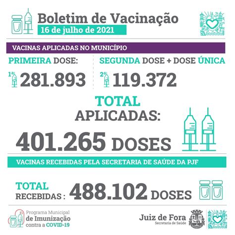 Prefeitura De Juiz De Fora On Twitter Boletins Epidemiológico E De