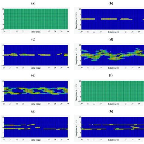 extracted micro doppler image of µ doppler based motion feature