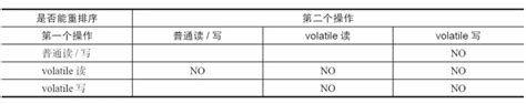 关键字 volatile详解 Java 全栈知识体系