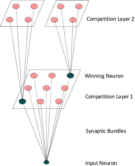Figure 1 From Automatic Modulation Classification For Mask Mpsk And