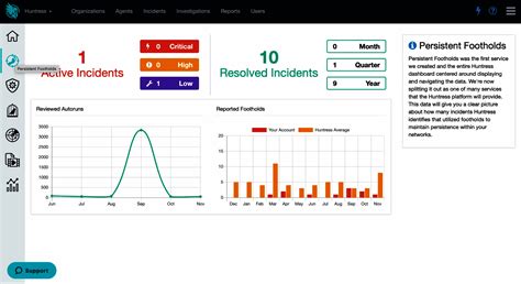Huntress Pricing Features And Reviews Jun 2025