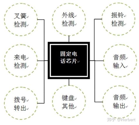 深度解读“中国芯”之触控芯片龙头 知乎