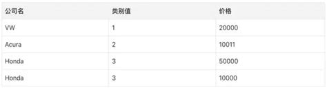 什么是one Hot编码？为什么要使用one Hot编码？ 知乎