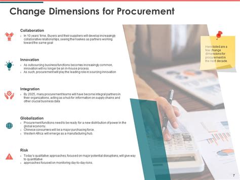 Predictive Sourcing Powerpoint Presentation Slides Presentation