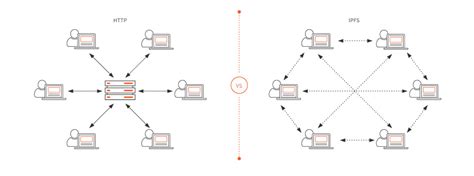 How To Use Blockchain To Store Data Merehead