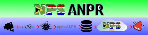 Anpr Project Np Tracker Projects
