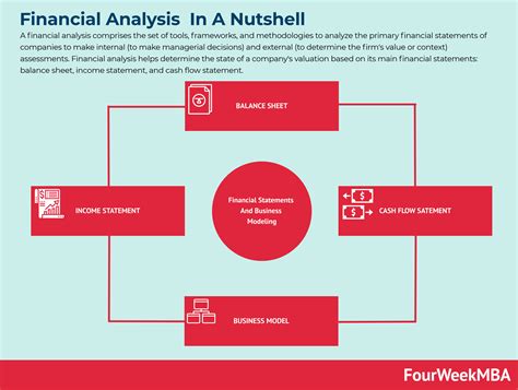 Financial Analysis Example For Complete Beginners Fourweekmba