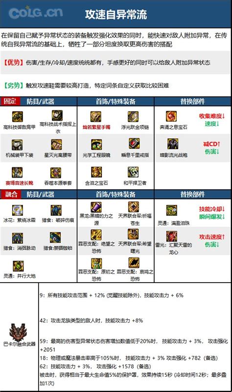 Dnf15周年男散打毕业装备选择dnf15周年男散打毕业装备推荐3dm网游