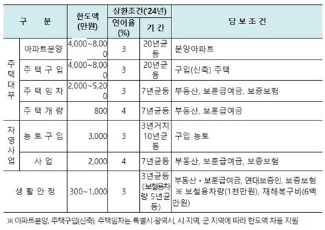 국가보훈부 국가유공자 전용 온라인 즉시 대출 도입 1월부터 시행