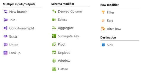 mapping data flows in azure data factory clearpeaks blog
