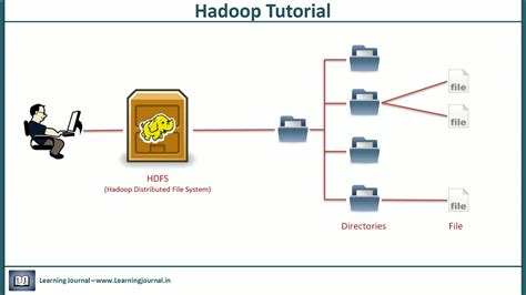 Hadoop Tutorial HDFS Features YouTube