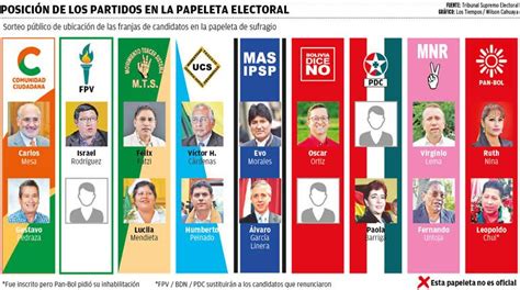 Tribunal Electoral De Bolivia Imprimirá 7 33 Millones De Papeletas Y