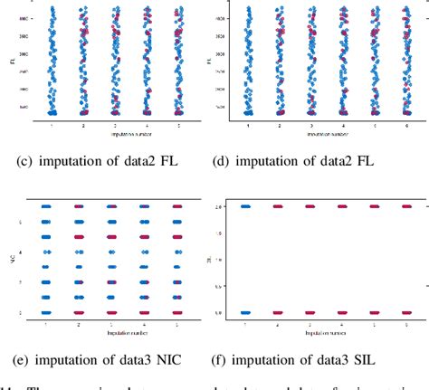 Figure 11 From A Machine Learning Gnss Interference Detection Method Based On Ads B Multi Index