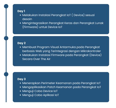 Lp Perangkat Iot Mysertifikasi