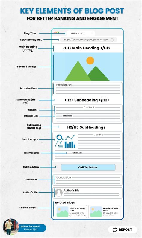 Hassan Ajaz Memon On Linkedin Seo Seoexpert Seotips