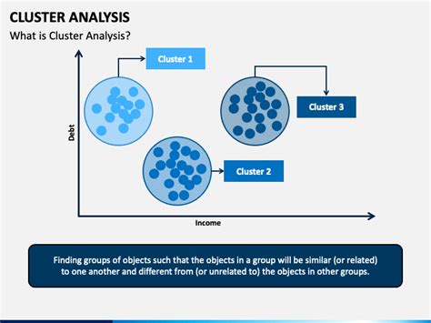 Cluster Analysis Powerpoint And Google Slides Template Ppt Slides