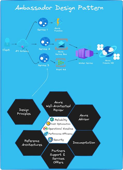 Igor Iric On Linkedin Azure Cloud Softwareengineering Cloudadoption